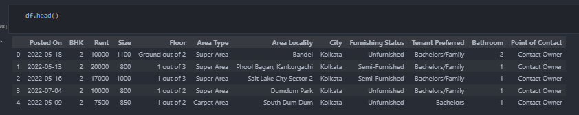 GitHub - ilesanmi-code/House-Rent-Prediction