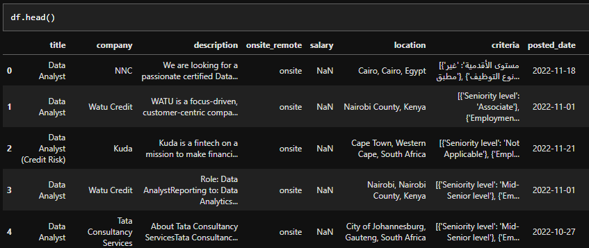 GitHub - ilesanmi-007/LinkedIn-Jobs-for-Africa