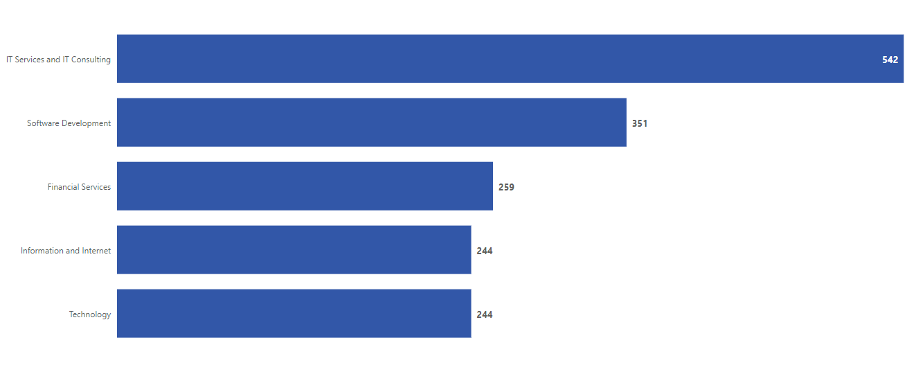 GitHub - ilesanmi-007/LinkedIn-Jobs-for-Africa