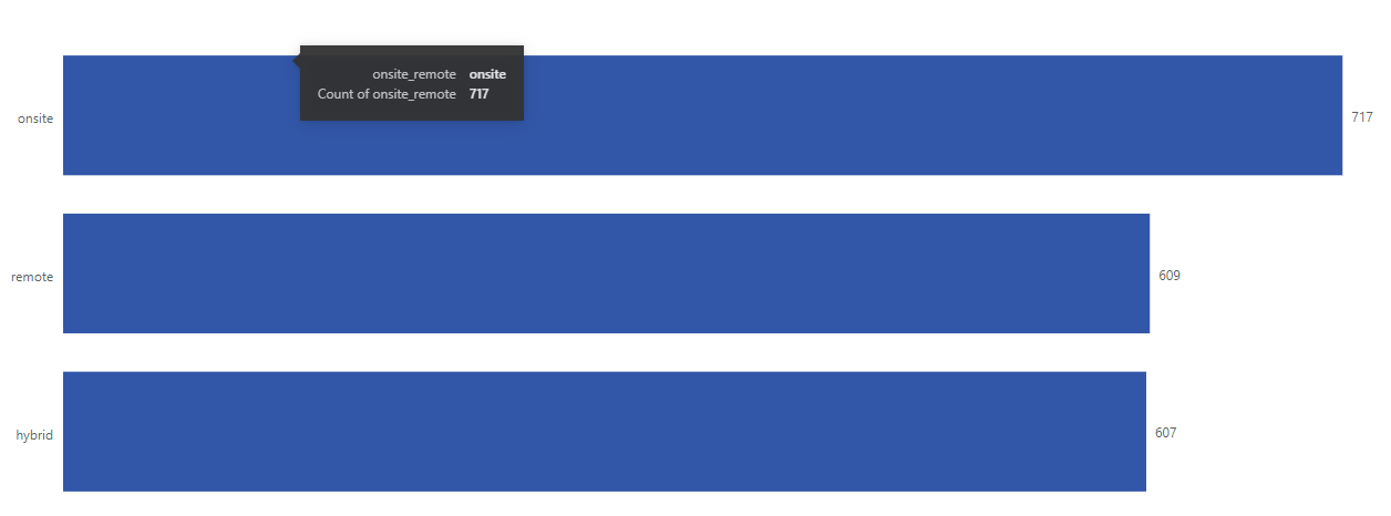 GitHub - ilesanmi-007/LinkedIn-Jobs-for-Africa