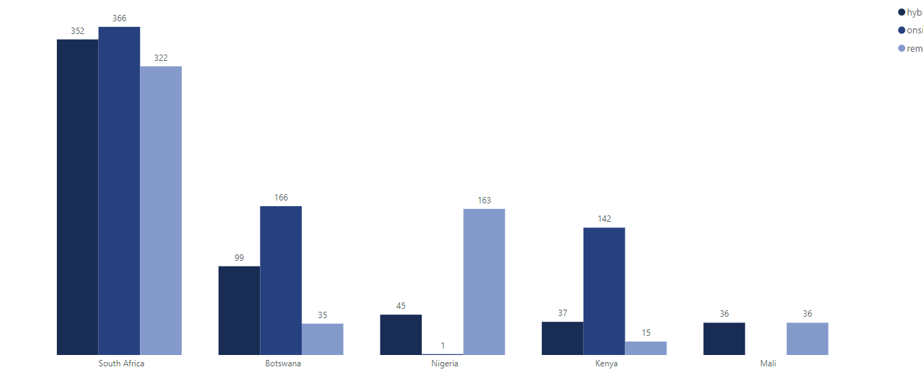 GitHub - ilesanmi-007/LinkedIn-Jobs-for-Africa