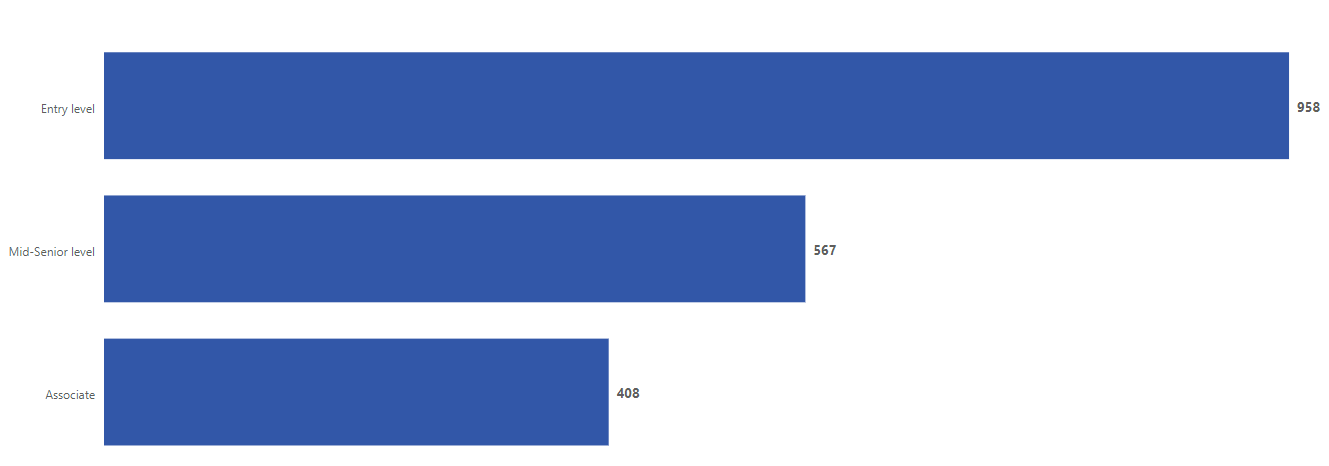 GitHub - ilesanmi-007/LinkedIn-Jobs-for-Africa