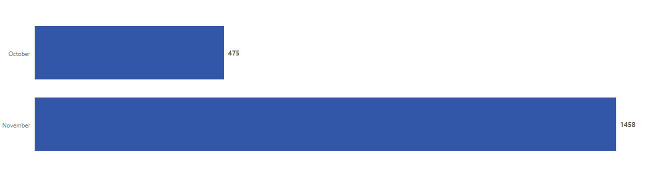 GitHub - ilesanmi-007/LinkedIn-Jobs-for-Africa