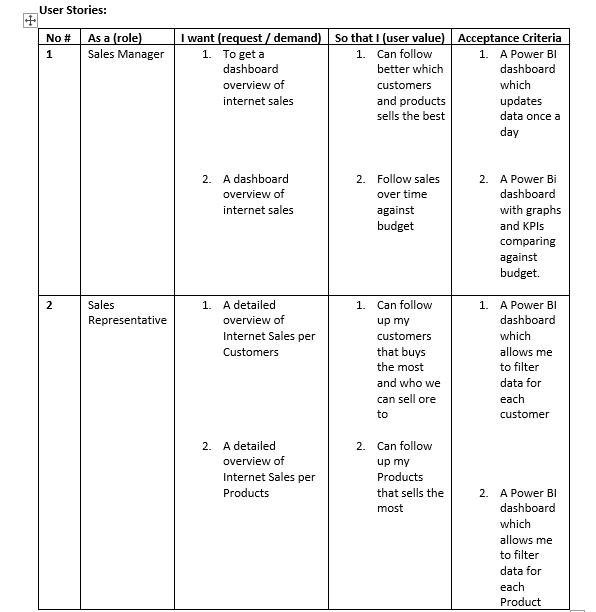 GitHub - ilesanmi-007/Sales-Overview