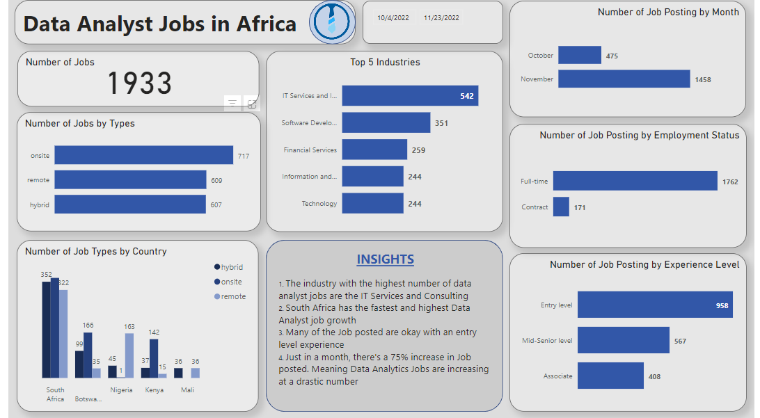 GitHub - ilesanmi-007/LinkedIn-Jobs-for-Africa