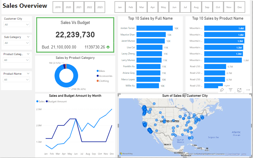 GitHub - ilesanmi-007/Sales-Overview