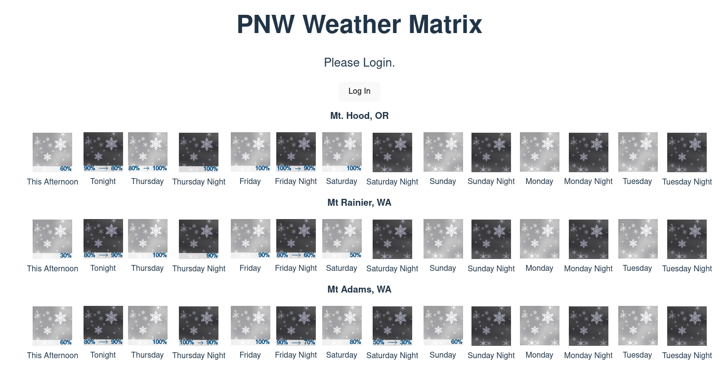 GitHub - mhueckst/weather_matrix