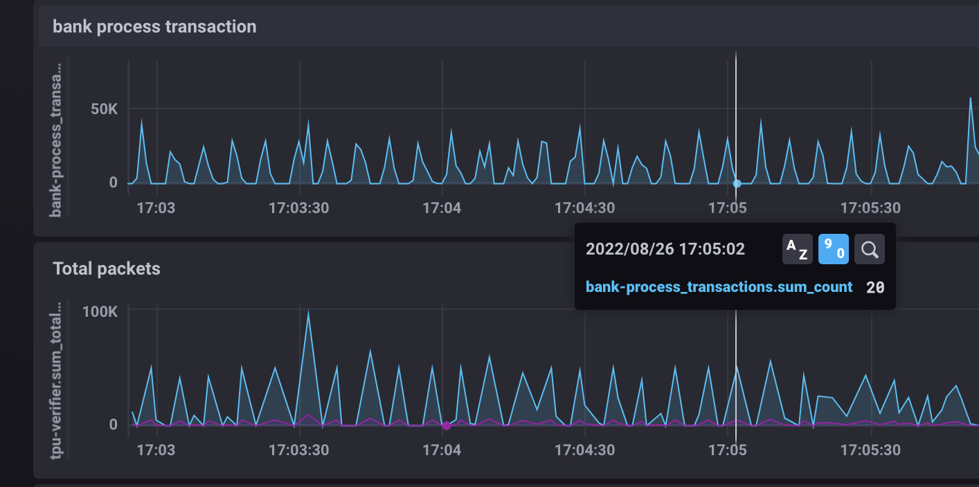 Increase tps for bench-tps with durable nonce · Issue #27416 · solana-labs/solana · GitHub