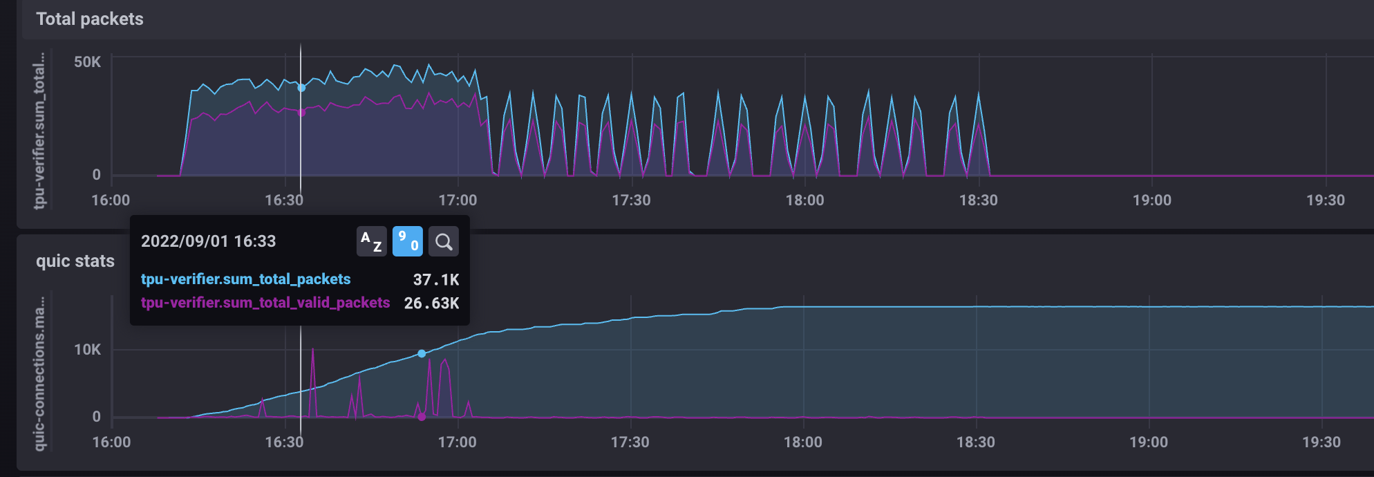`quic-connections.active_connections` is monotonically increasing · Issue #27597 · solana-labs ...