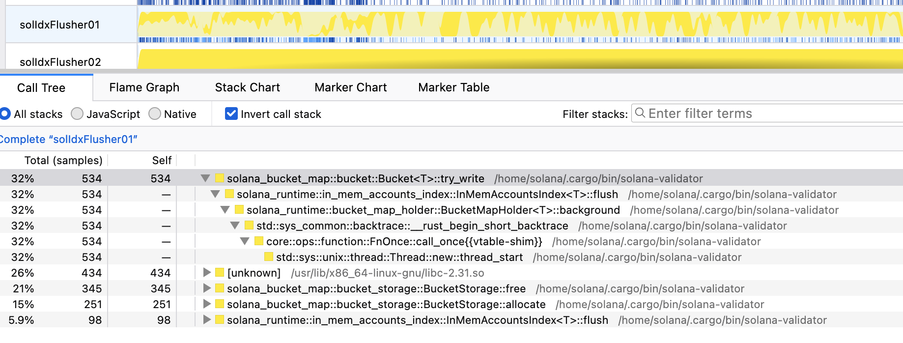 Check out memory access in solana_bucket_map · Issue #27614 · solana-labs/solana · GitHub