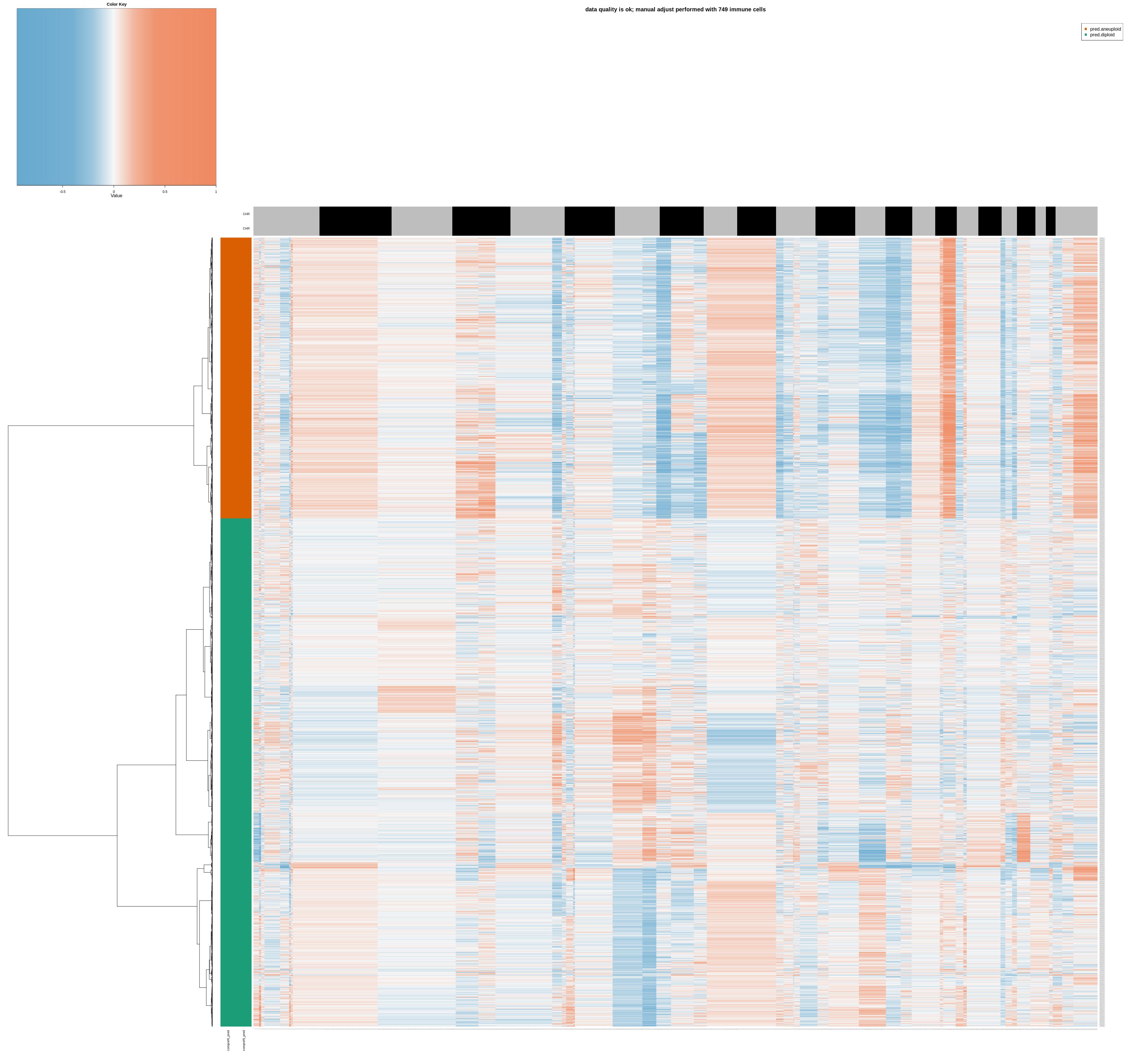 copykat result · Issue #11 · navinlabcode/copykat · GitHub
