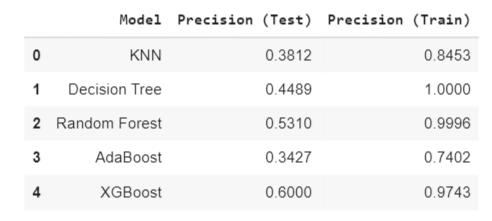 GitHub - Astryon/Stage3_Final_Project