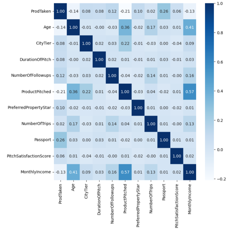 GitHub - Astryon/Stage3_Final_Project