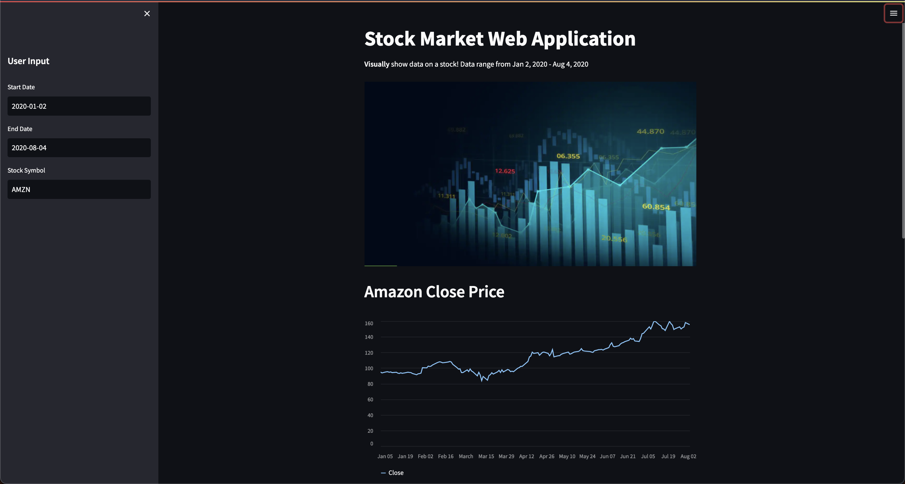 GitHub - ashleighliu/Stock-Market-Web-Application: Visually show data on a stock! Data range ...