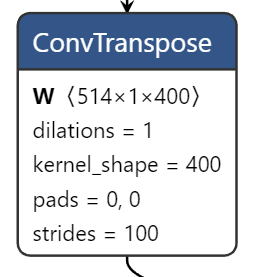 使用反卷积计算傅里叶逆变换速度慢 · Issue #2242 · alibaba/MNN · GitHub