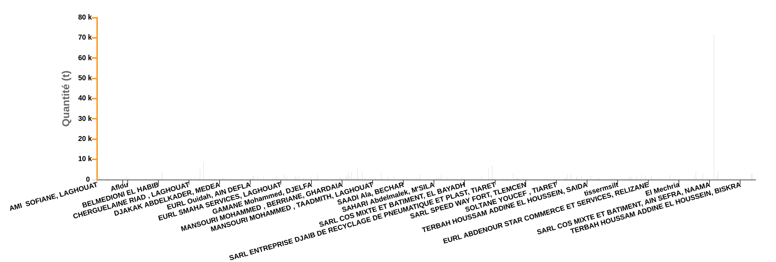 Chart disappear when the data contains many labels · Issue #9415 · chartjs/Chart.js · GitHub