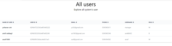 GitHub - amazingProj/BlockchainBank