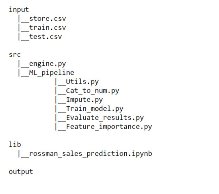 GitHub - tejuvakita/Rossman-Store-Sales-Prediction