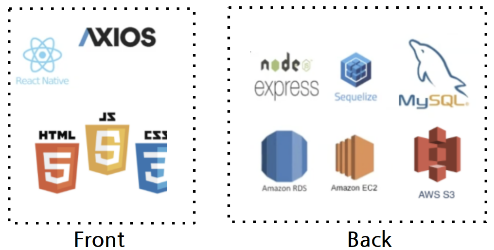 Github Codestates Foodflow Client