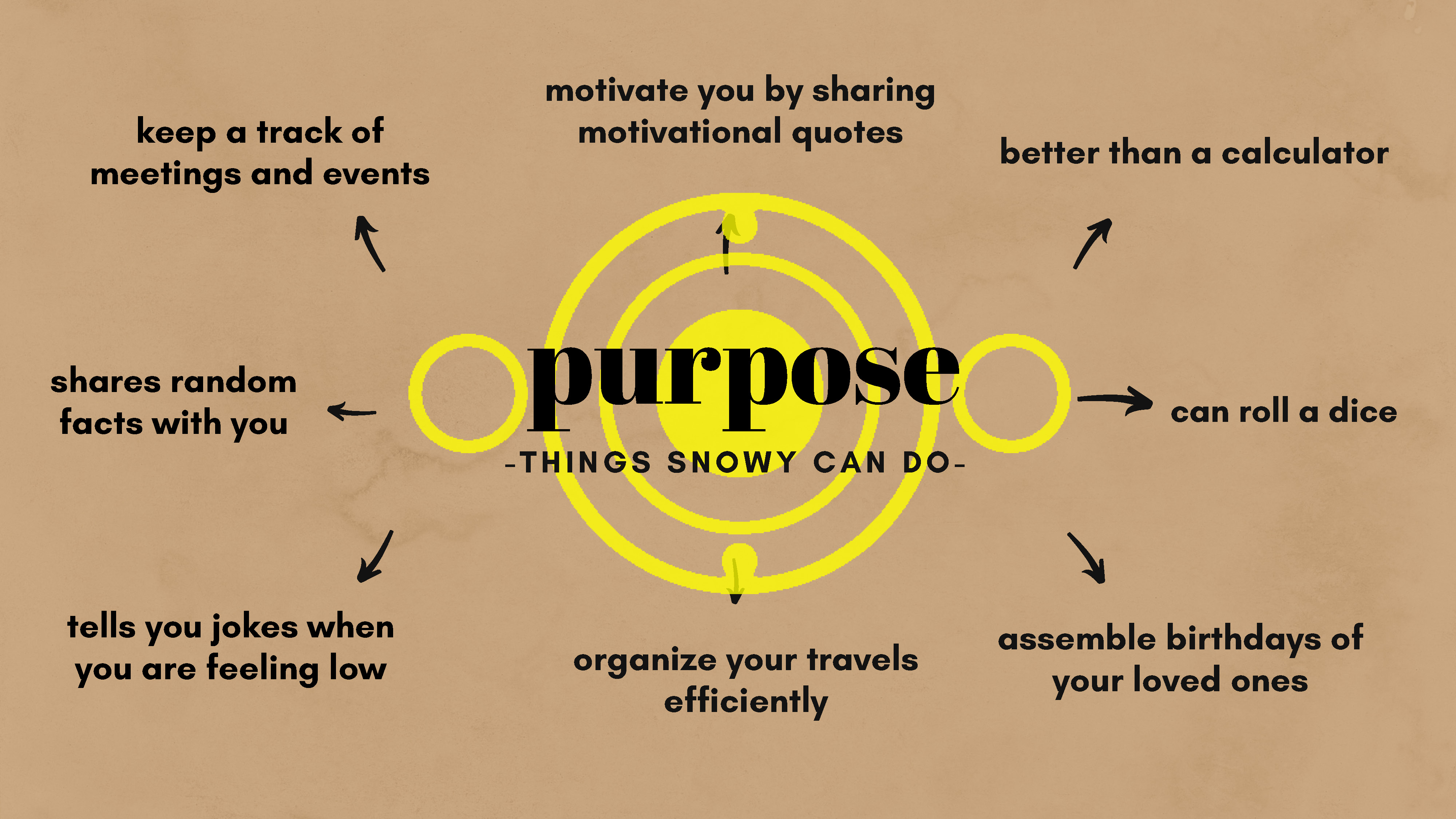 GitHub - PiPlusTheta/Snowy