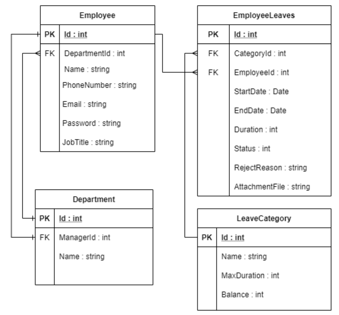 GitHub - Aljawharahmd/HR: Basic Human Resource system for managing ...