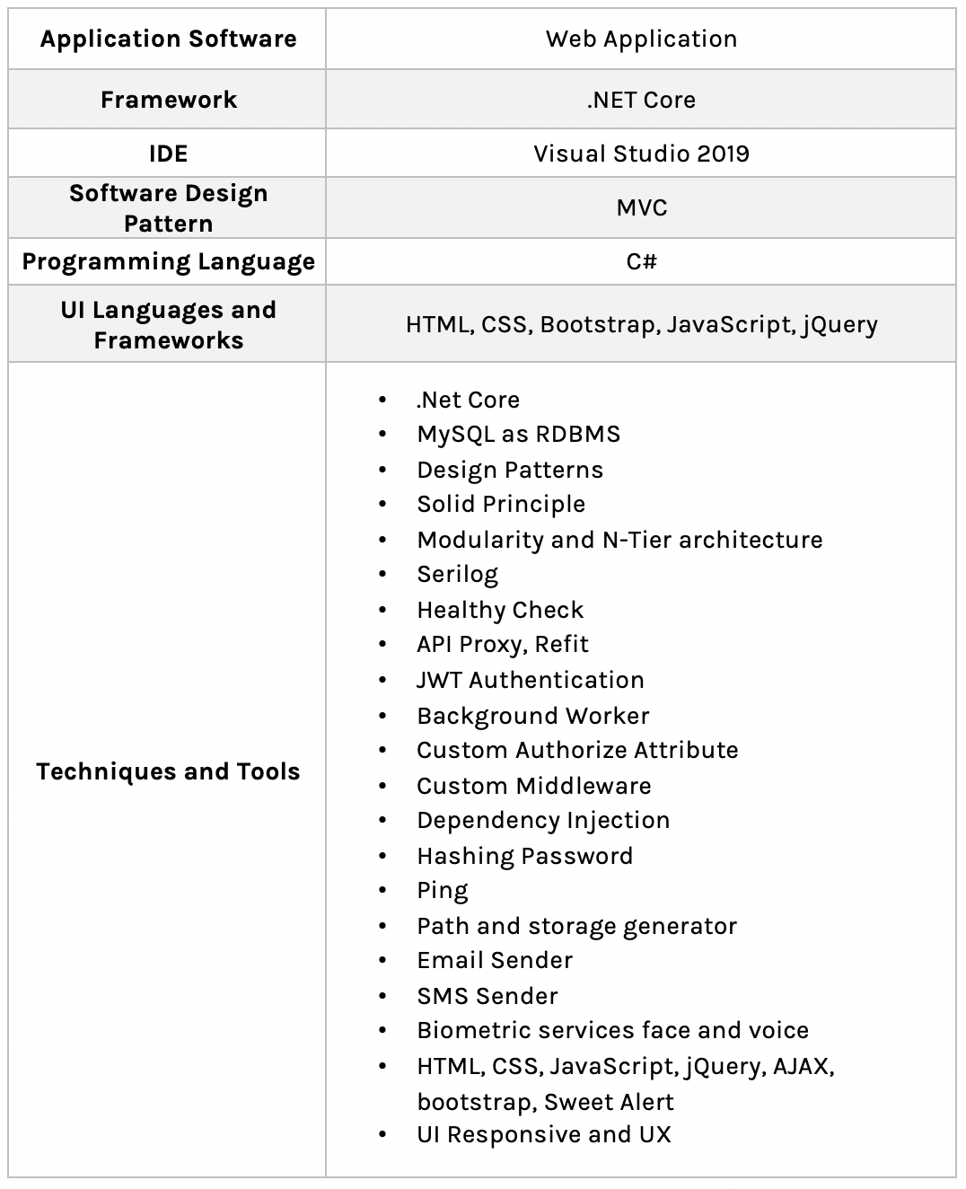 GitHub - Aljawharahmd/TicketingSystem