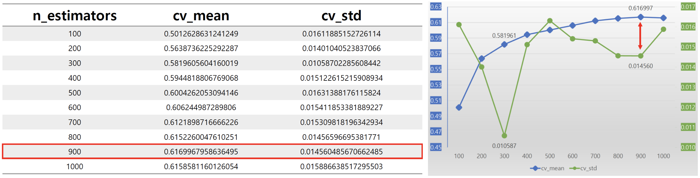 GitHub - hangnii/Job-Recommendation-System