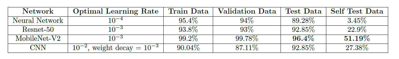 GitHub - muskaan99/Computer-Vision-for-reading-American-Sign-Language