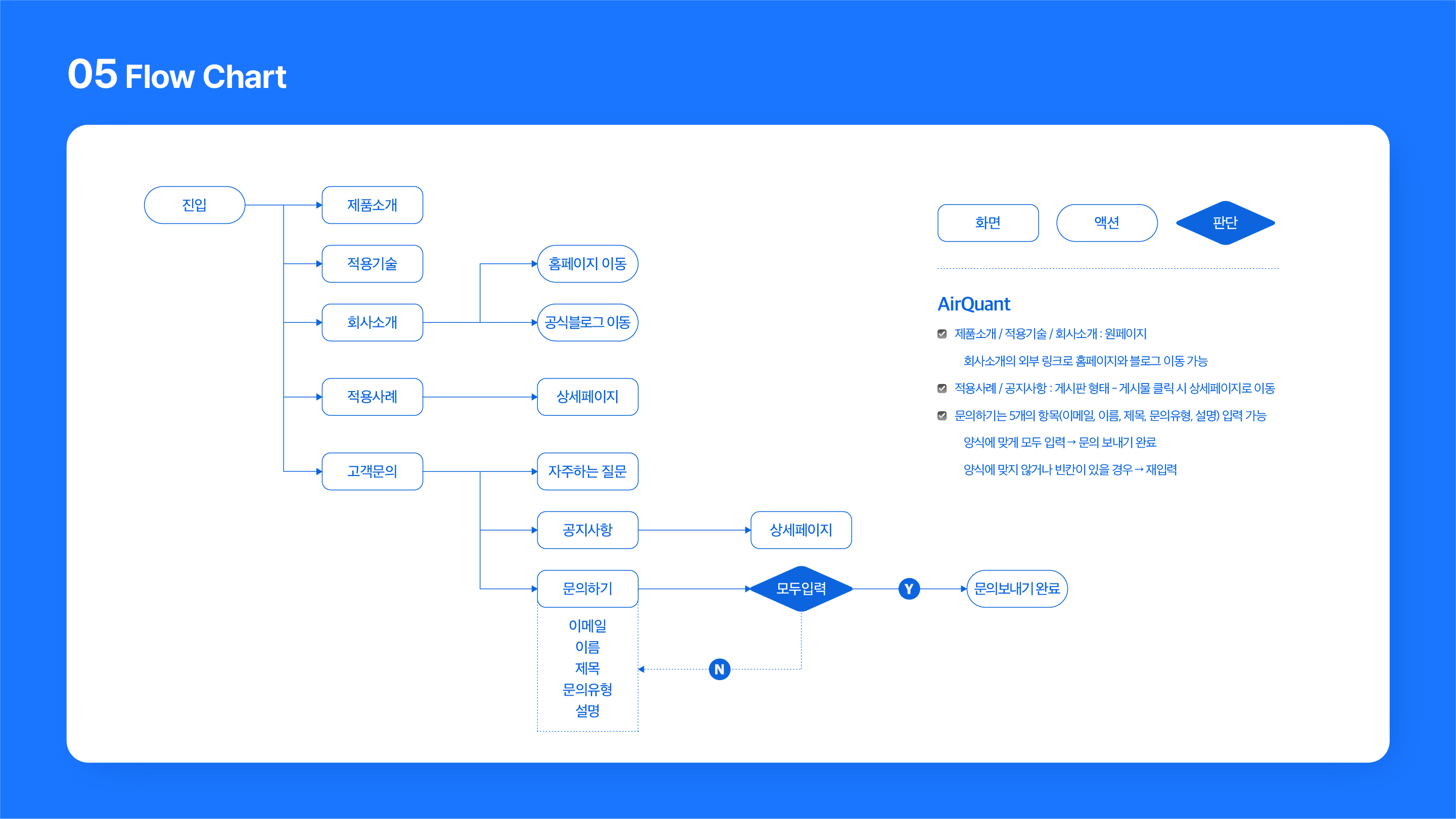 GitHub - SeSAC-Project/AirQuant