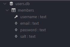 GitHub - kasparnoor/python-login-system: Very simple python login and ...