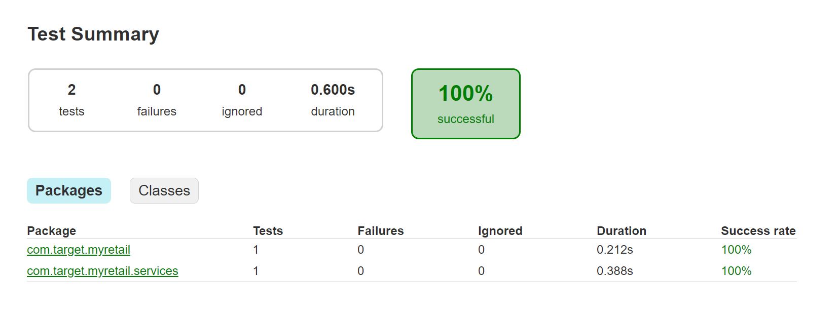 GitHub - ValarDK/Retail: My Retail REST Service API
