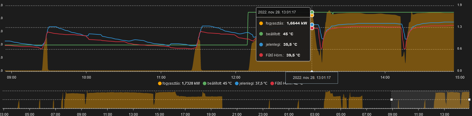Graph does not corelate with the data · Issue #441 · RomRider/apexcharts-card · GitHub