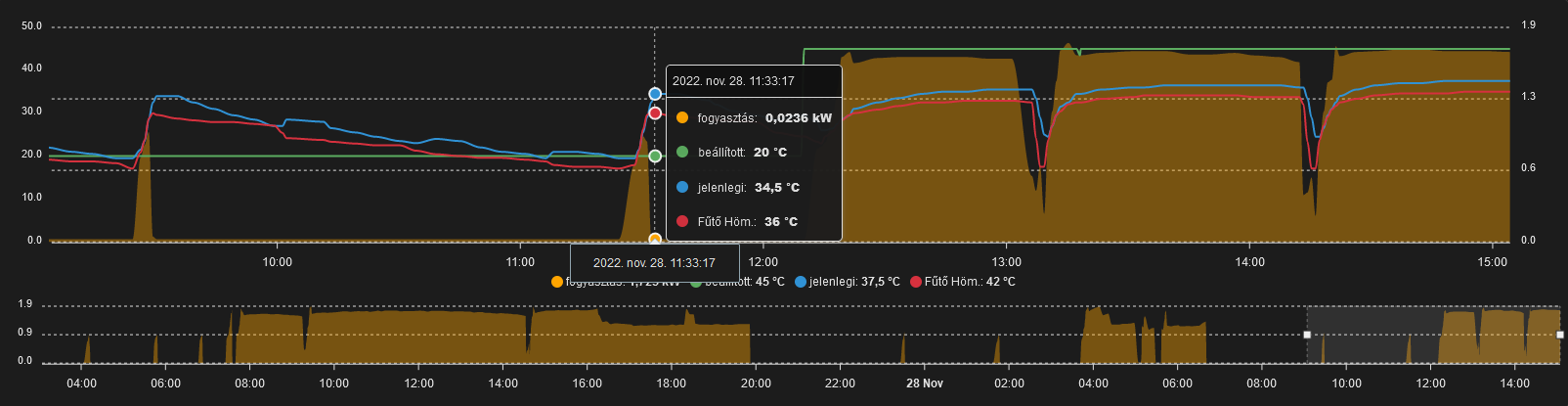 Graph does not corelate with the data · Issue #441 · RomRider/apexcharts-card · GitHub