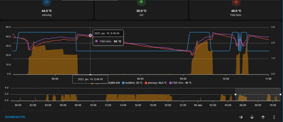 Graph does not corelate with the data · Issue #441 · RomRider/apexcharts-card · GitHub
