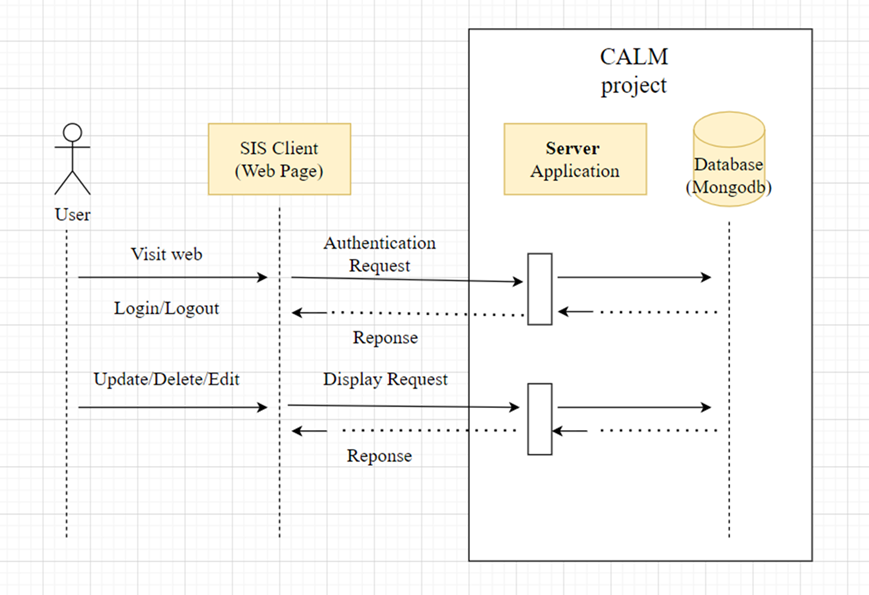 Design System’s Architecture - mtv1001/FinalProject GitHub Wiki