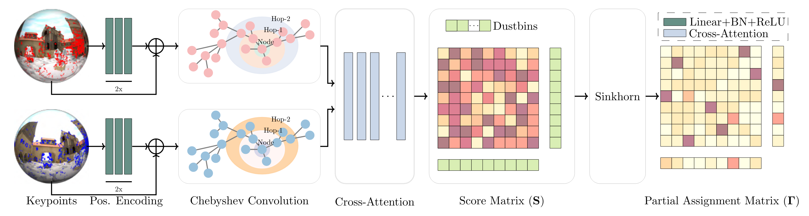 GitHub - vishalsharbidar/SphereGlue: SphereGlue: A Graph Neural Network ...