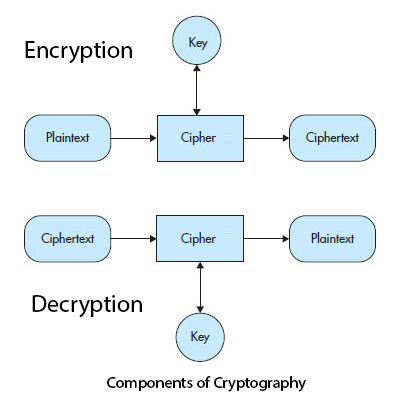 GitHub - shaikat010/Cryptography_Data_Security: Contains code for the ...