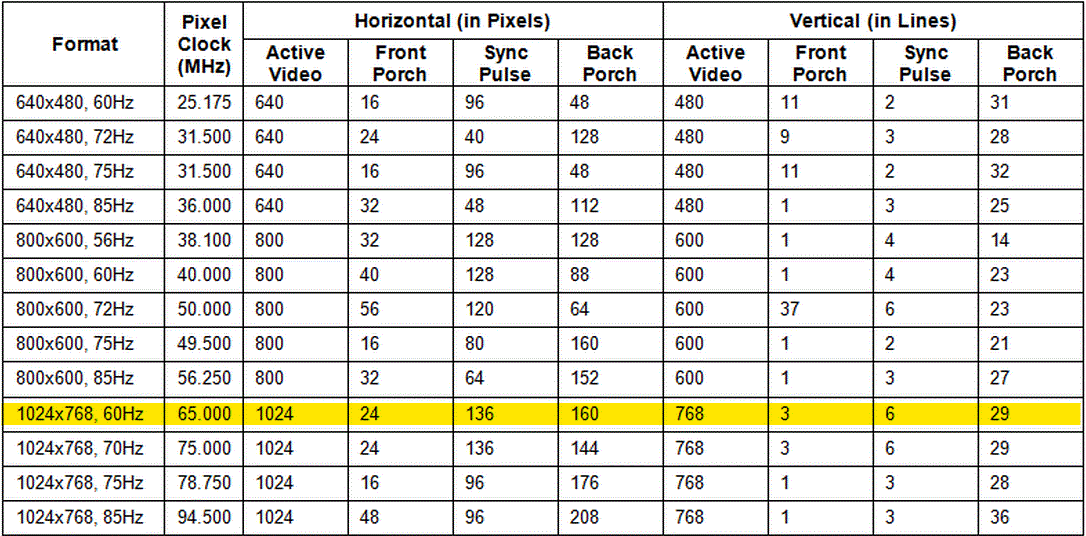 GitHub - Anderson991288/FPGA_For_HDMI_display