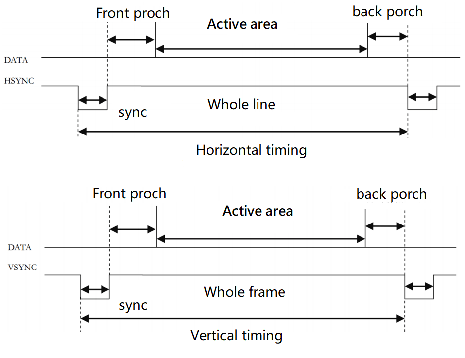 GitHub - Anderson991288/FPGA_For_HDMI_display
