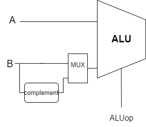 GitHub - Anderson991288/RISC-V_CPU_Verilog_Simulation