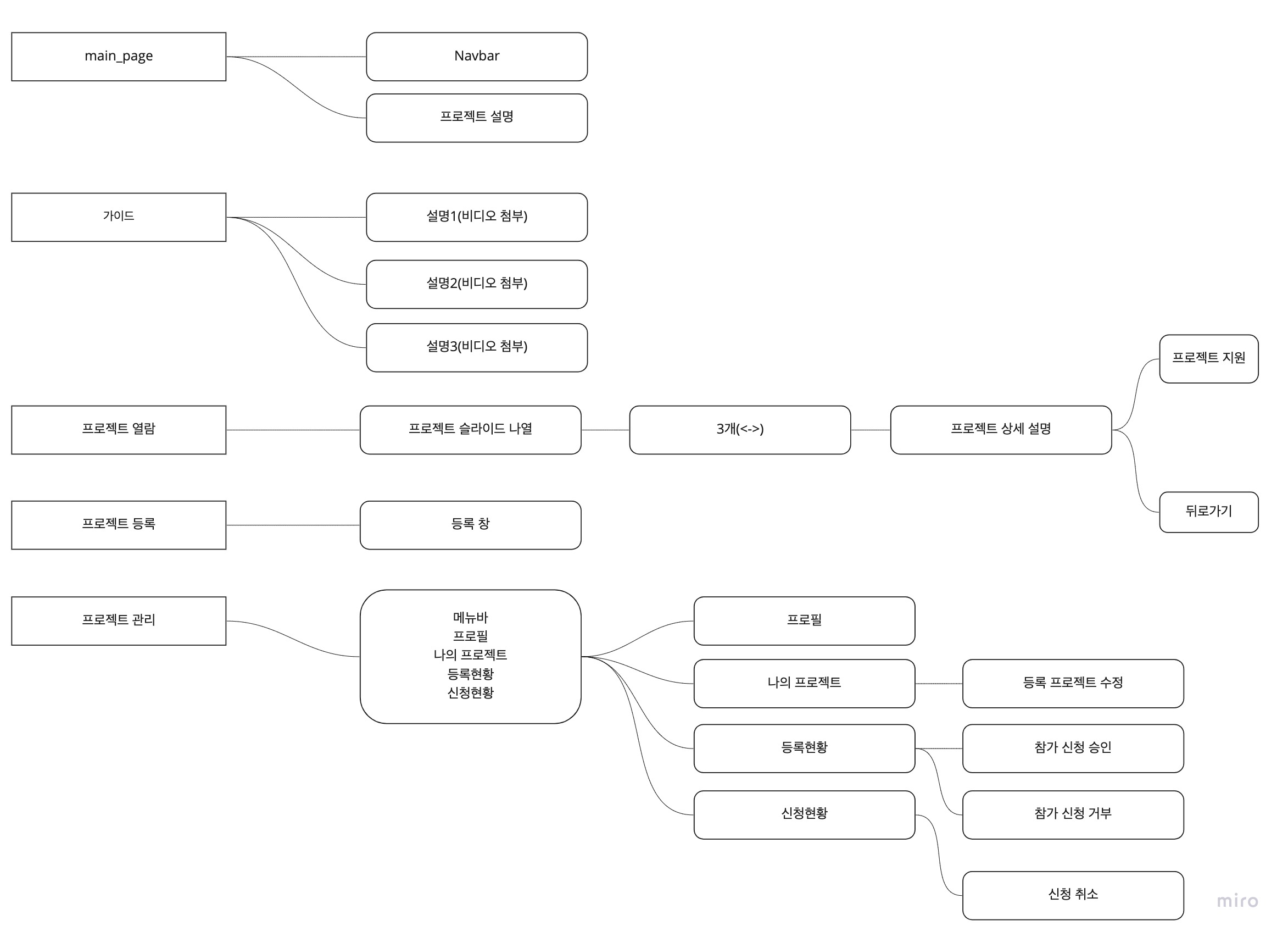 GitHub - byungju0624/forum_client