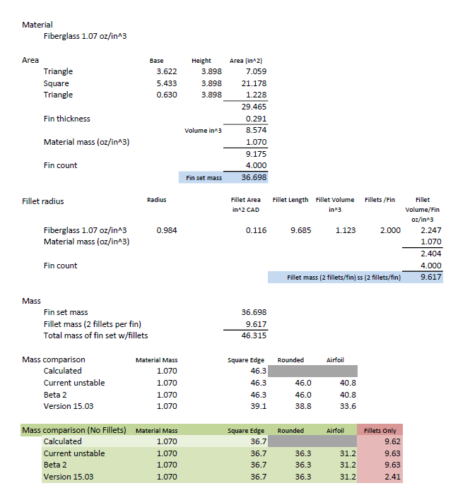 FreeForm Fin weight calculation is different between 1503 and ver 22 ...