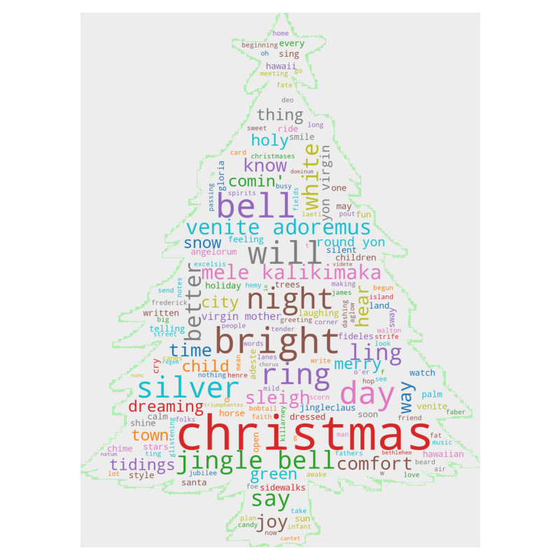 GitHub - hazal-usta/Christmas-Songs-Analysis-Visualization: Data ...
