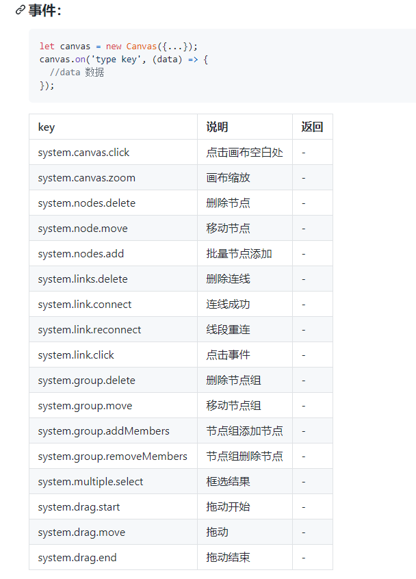 VUE项目怎么单独触发各个节点或者每条线段的事件？ · Issue #527 · alibaba/butterfly · GitHub