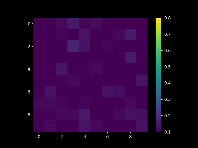 GitHub - yutaro-shimizu/GA
