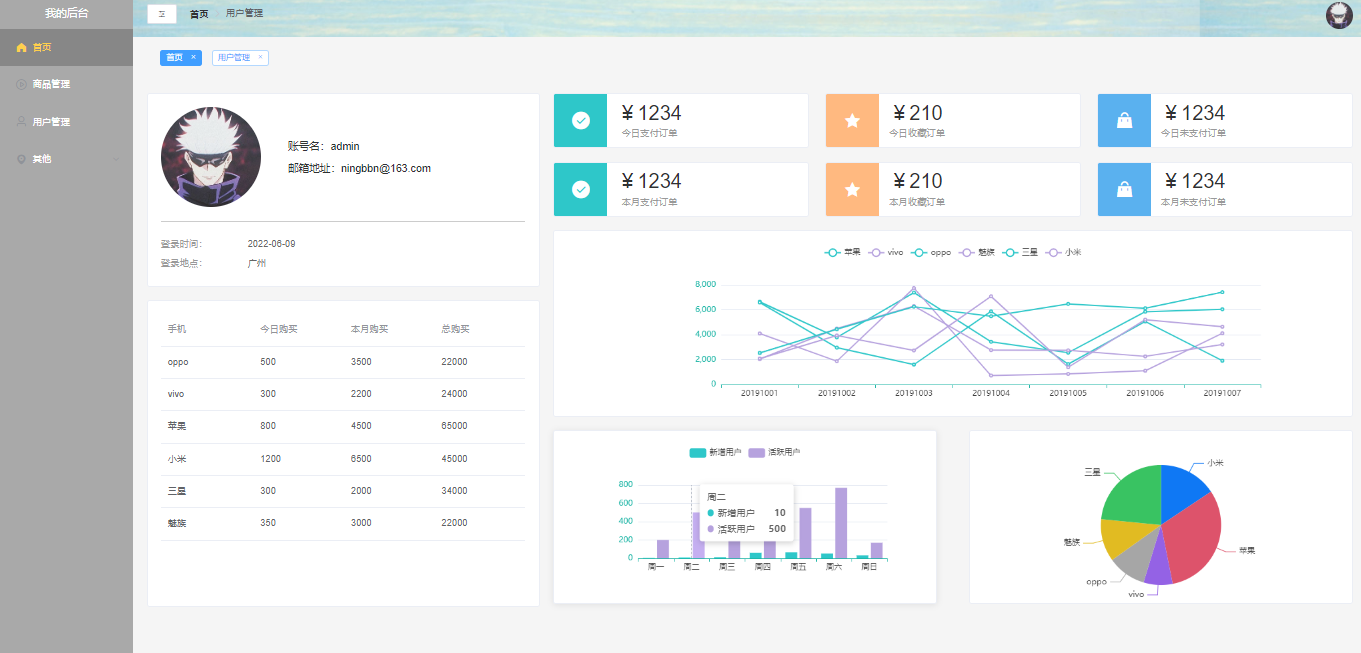 GitHub - ningdada-web/wangye: 简历用