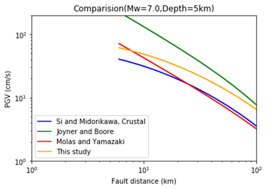 GitHub - chiba1sonny/Pgv-attenuation