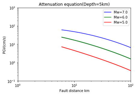 GitHub - chiba1sonny/Pgv-attenuation