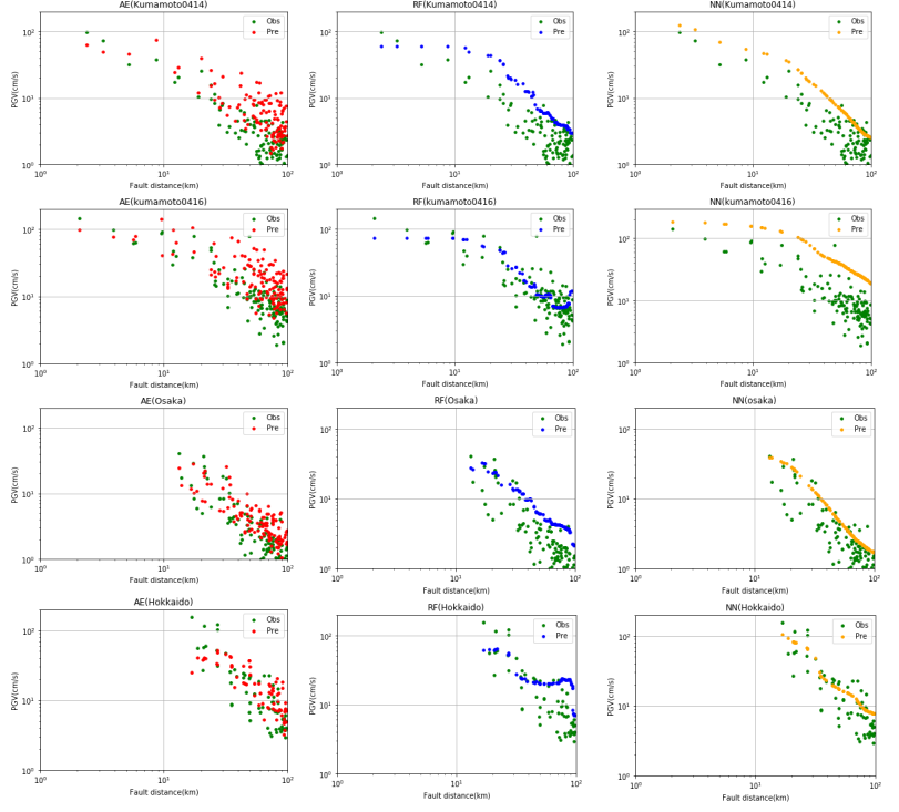 GitHub - chiba1sonny/Pgv-attenuation