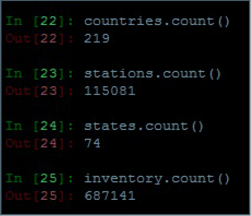 GitHub - gsdataenthusiast/GHCN-Data-Analysis_PySpark: Global Historical Climate Network- Data ...